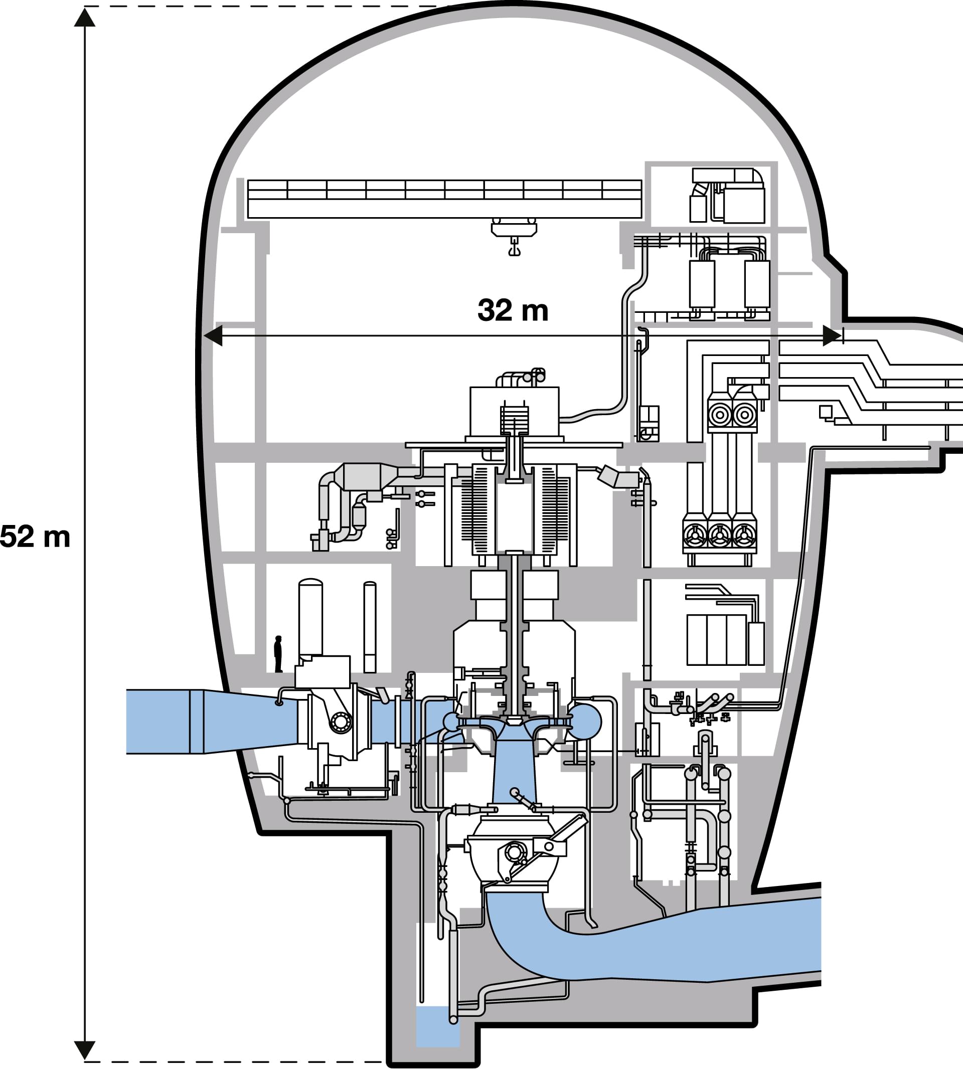 The power plant · Nant de Drance